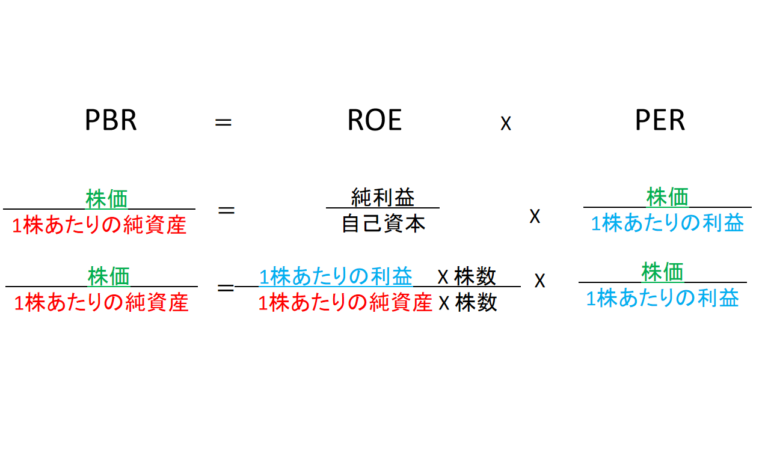 PBR＝ROE x PERについて判り易く説明(中小企業診断士) - amemy/アメミーのDIY Lifehack徒然ブログ